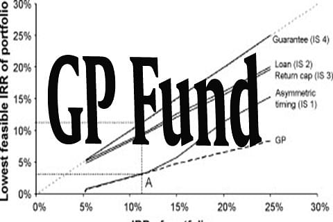 The GP Fund issue - Greater Kashmir
