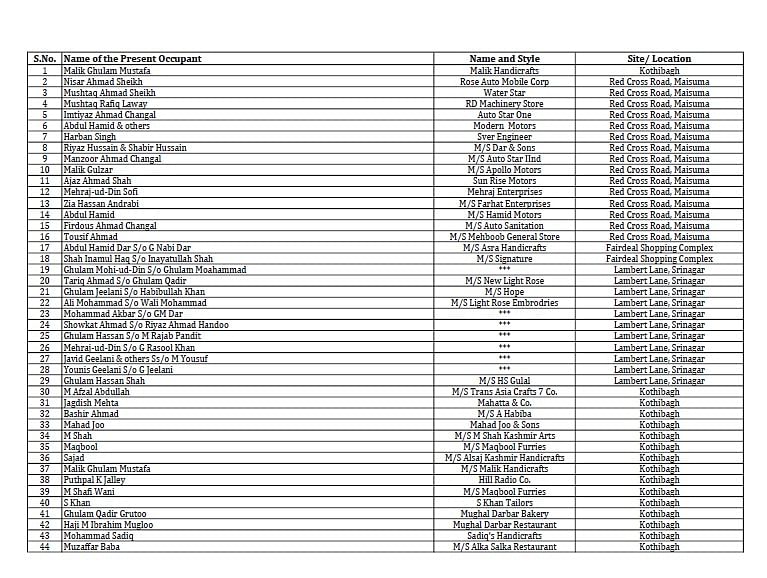 Fact check: Srinagar Nazool land list circulating on social media is ...