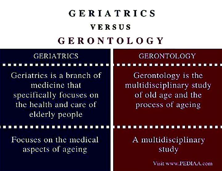 Understanding Agening - Greater Kashmir