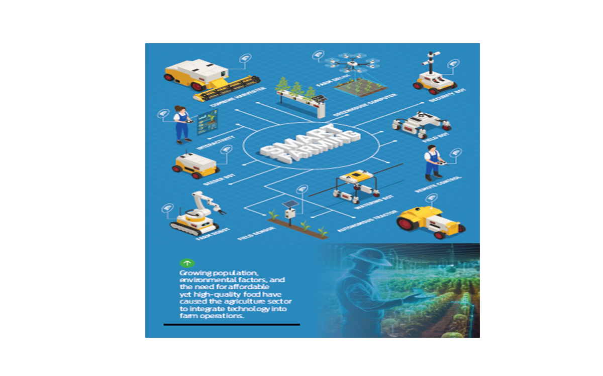 Advanced Technologies in Agriculture